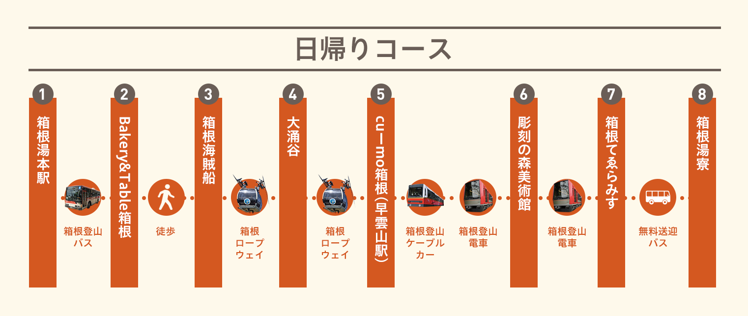 無料発送 箱根 ガイドブック ココミル 旅行